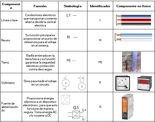 Práctica 3 | Ibero Puebla